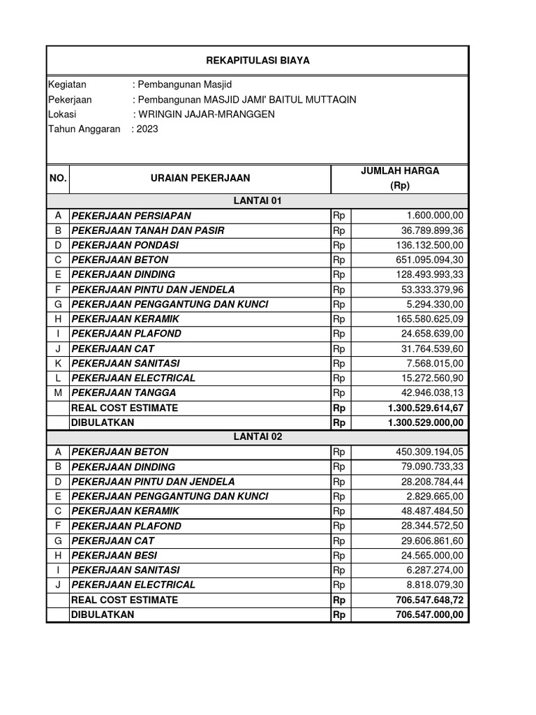 RAB Masjid Baitul Muttaqin | PDF