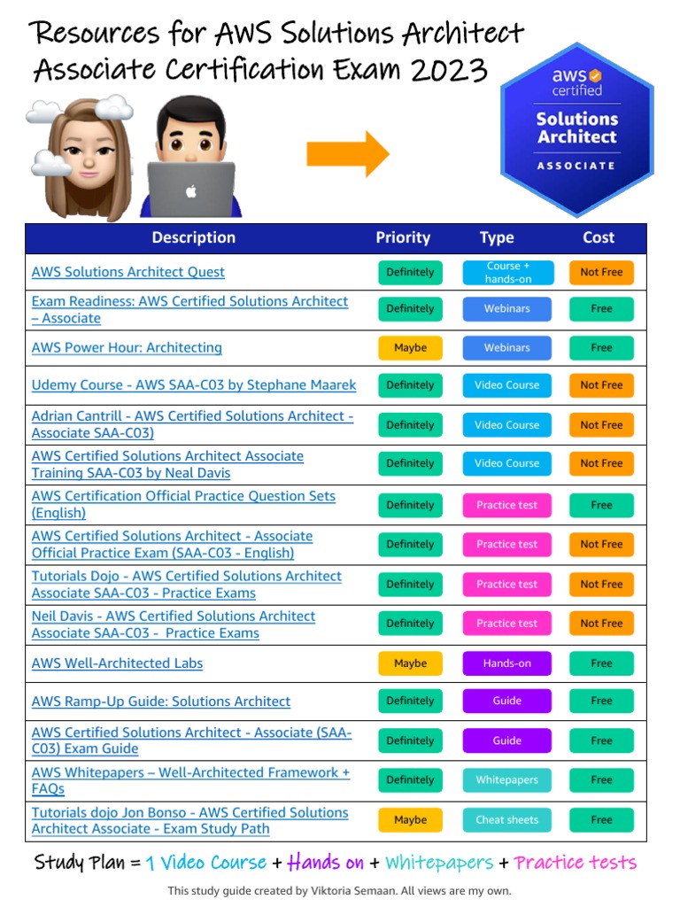 Study Guide For AWS SAA 1673029633 | PDF | Computing