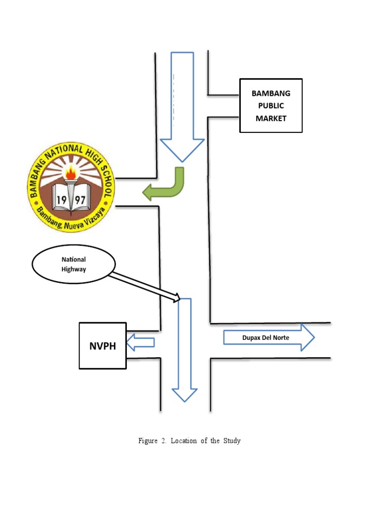Research Environment | PDF