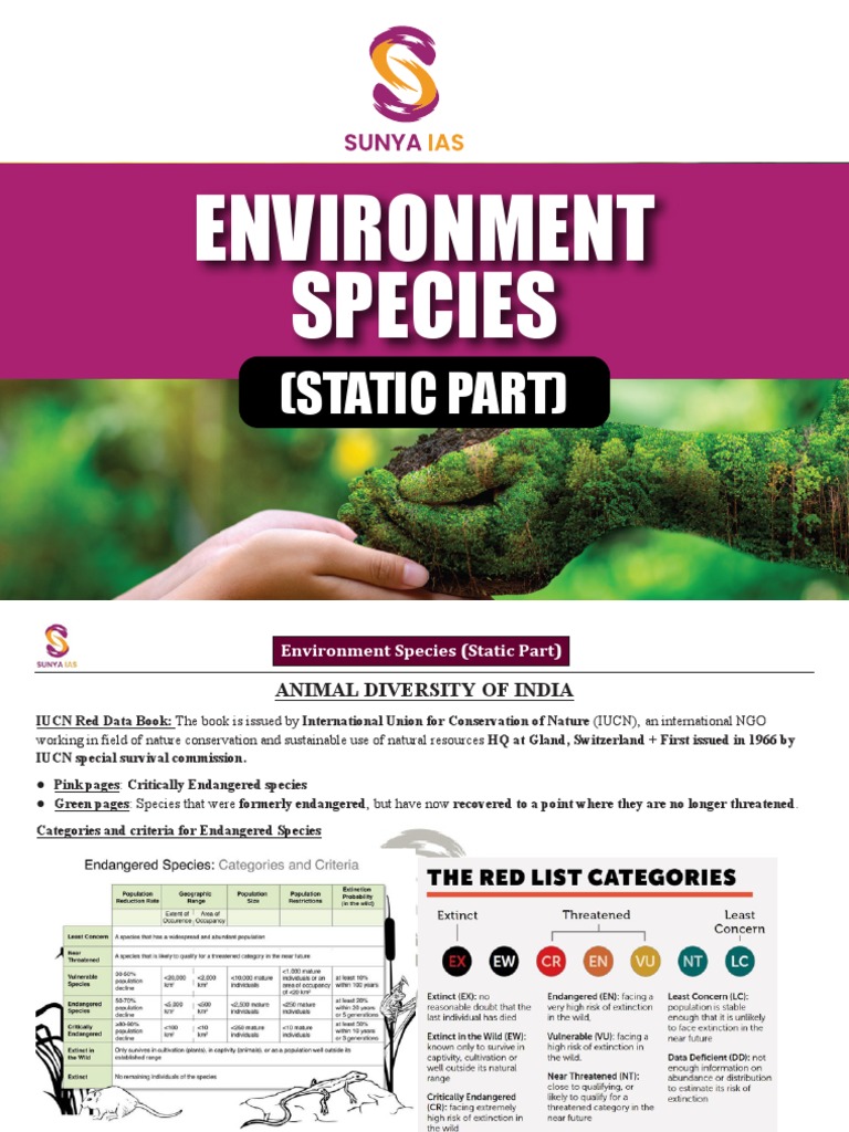 Conserving India's Diverse yet Vulnerable Terrestrial Mammals: An Analysis of Species in the ...