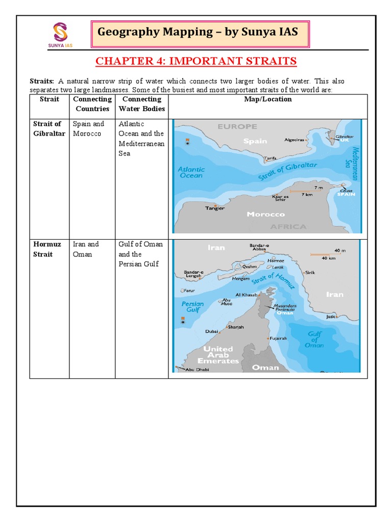 Important Straits - World - Sunya IAS | PDF | Indian Ocean | Persian Gulf