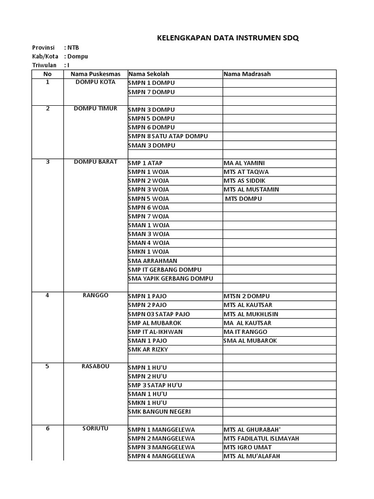 Data SDQ Dompu NTB Triwulan I | PDF