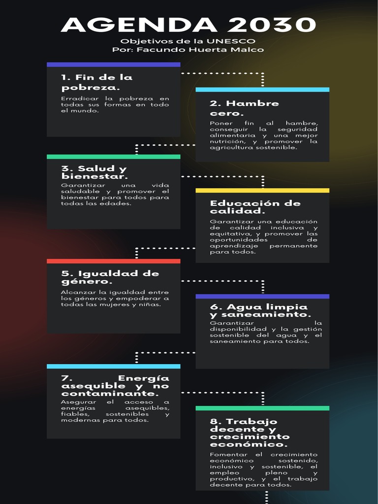 Resumen de Objetivos Agenda 2030 | PDF | Sustentabilidad | Entorno natural