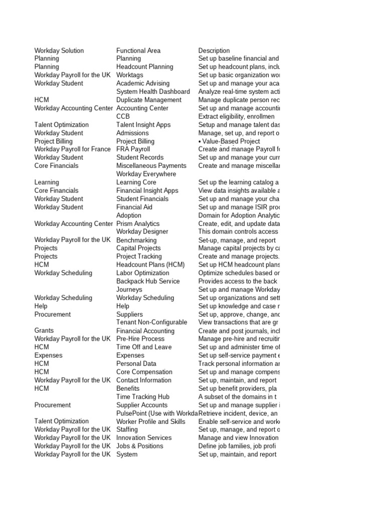 functional-areas-pdf-payroll-cost