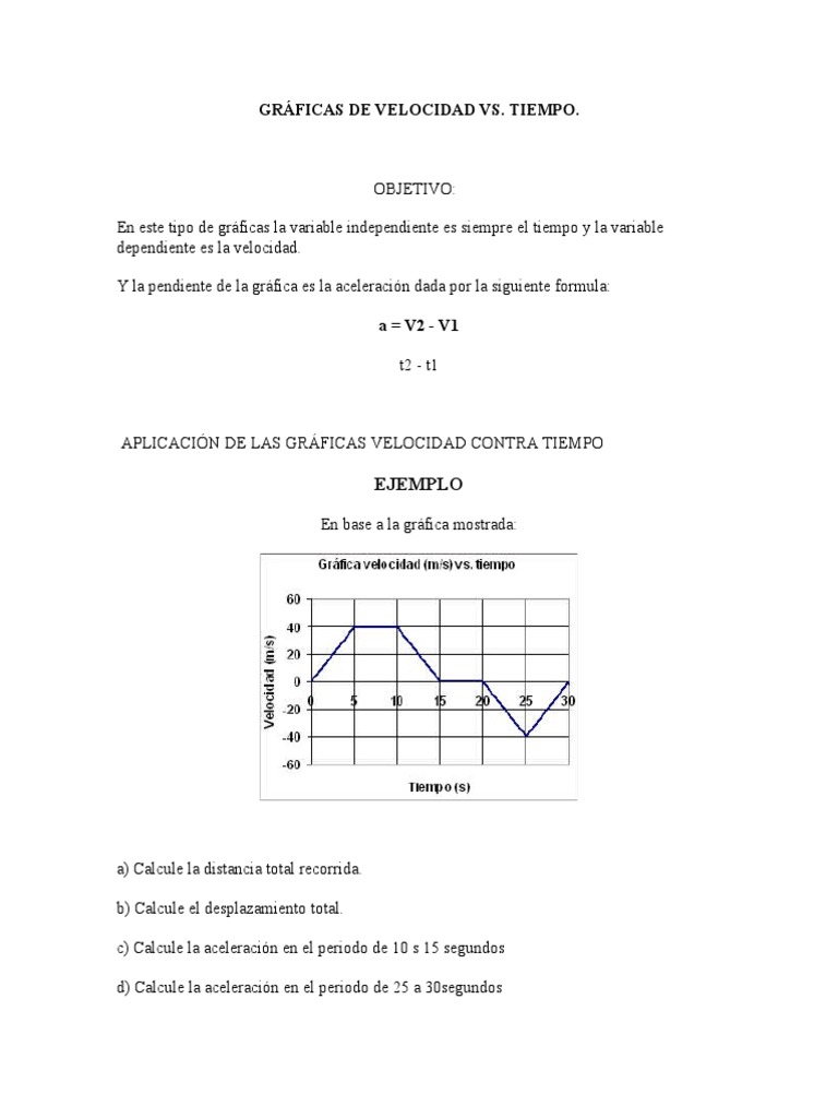 Gráficas de Velocidad vs. Tiempo | PDF | Velocidad | Aceleración