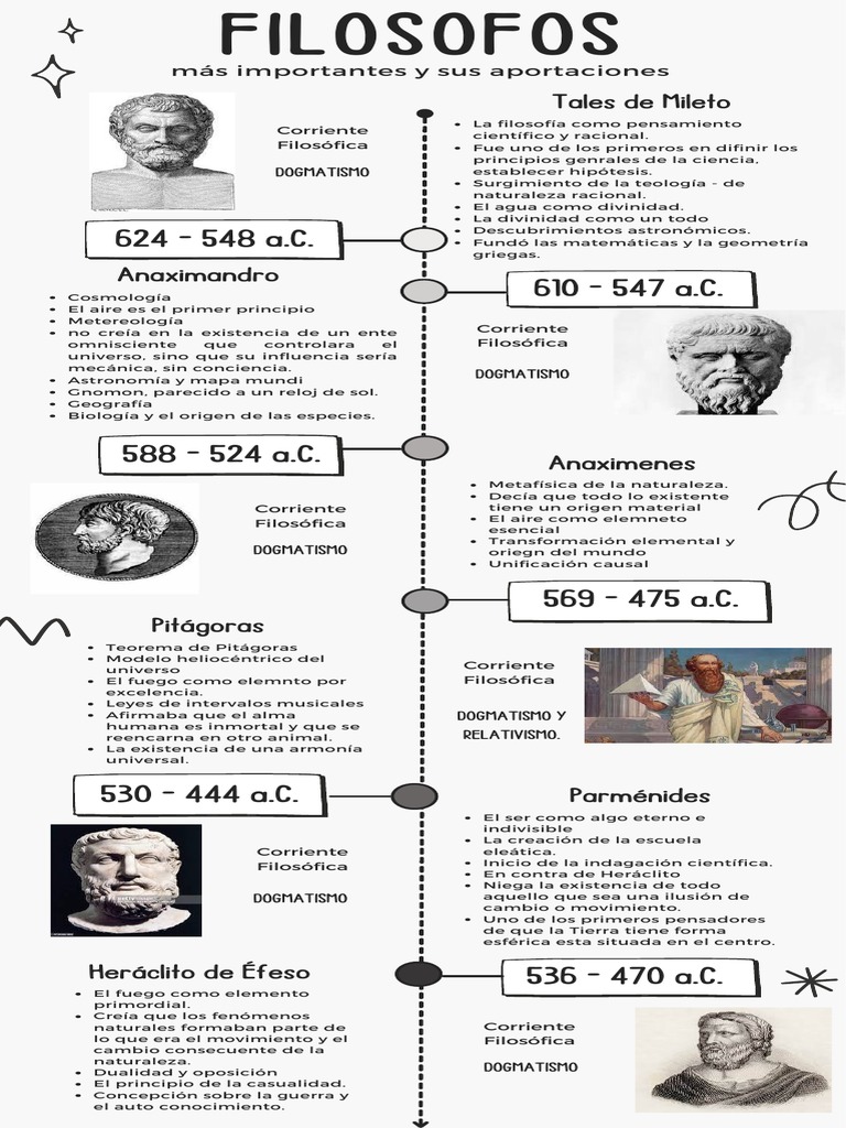 linea del tiempo - Filosofos | PDF | Platón | Empirismo