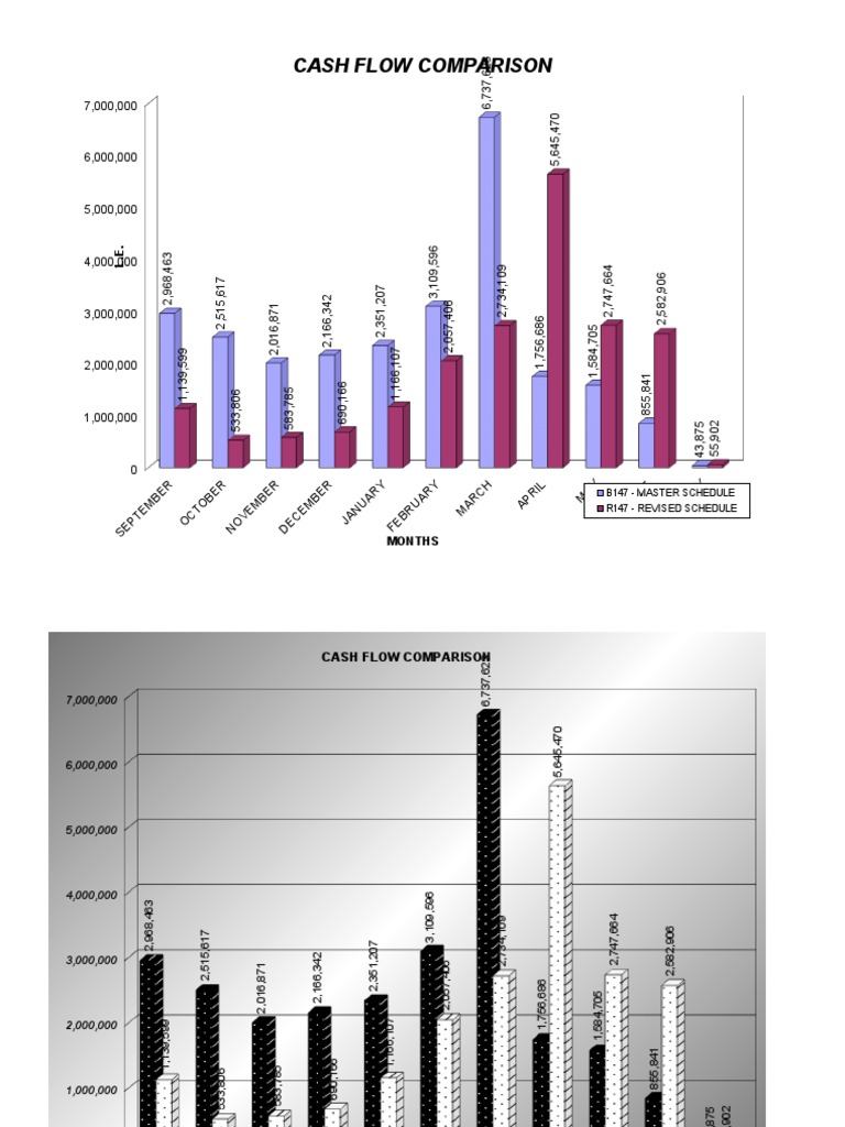 Nti Cash Flow | PDF