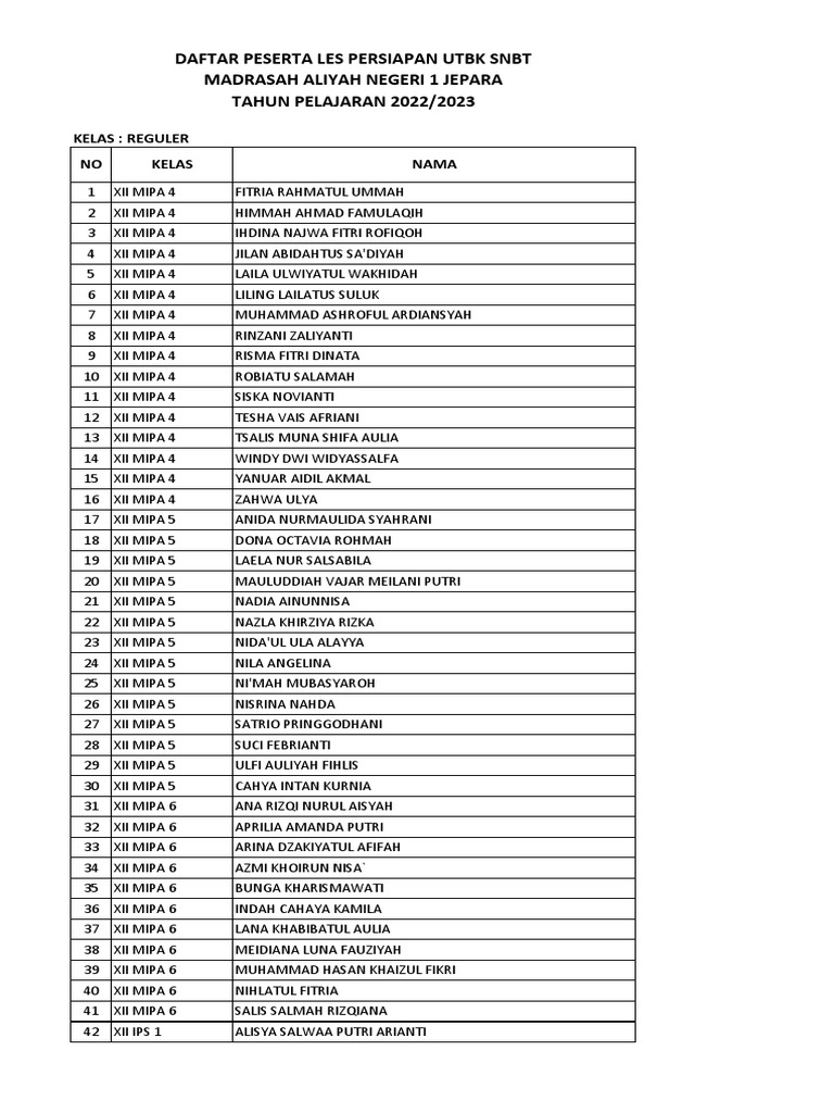 Daftar Peserta Les UTBK MAN 1 Jepara | PDF | Perjalanan | Griya & Taman