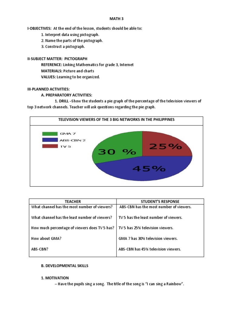 Pictograph Lesson Plan | PDF | Color | Red