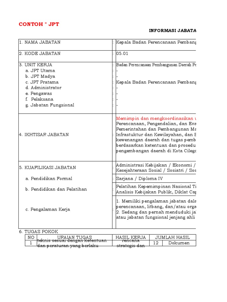 Kepala Bappeda Cilegon | PDF | Karier & Perkembangan