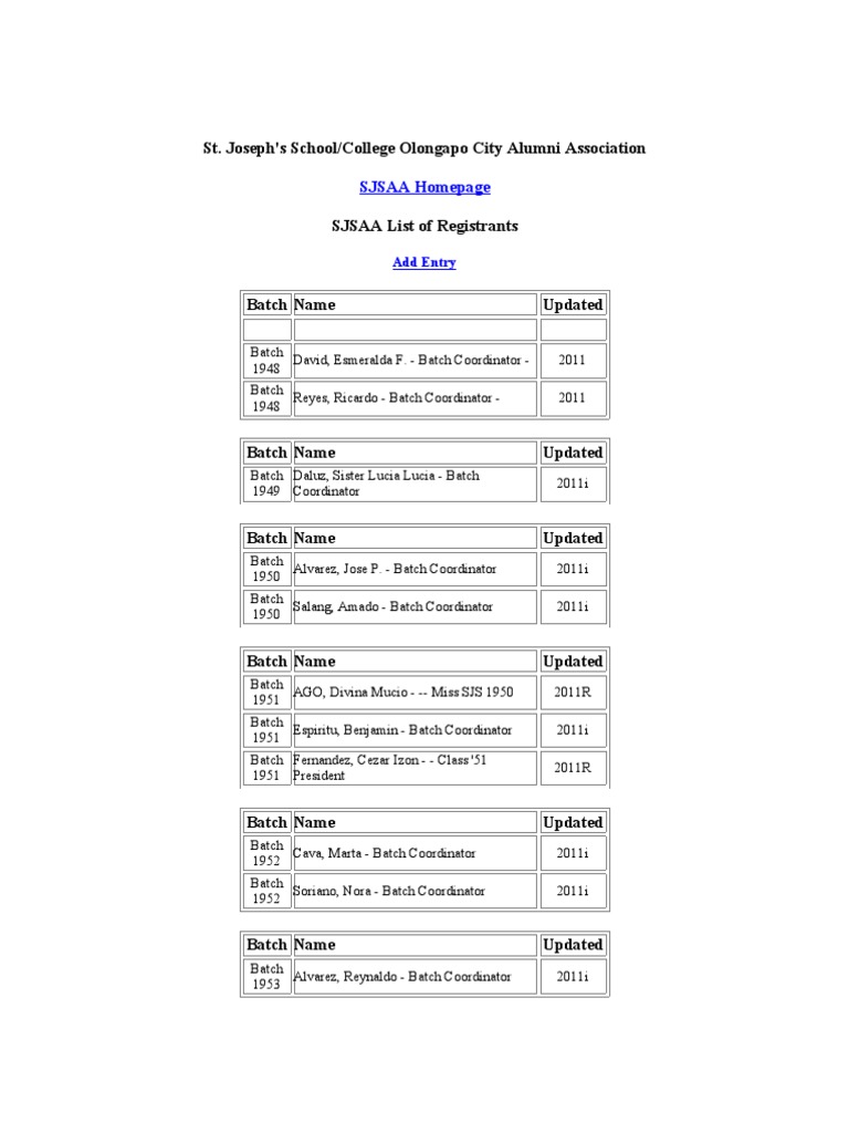 SJSAA Alumni Registrants List | PDF | Sports | Leisure