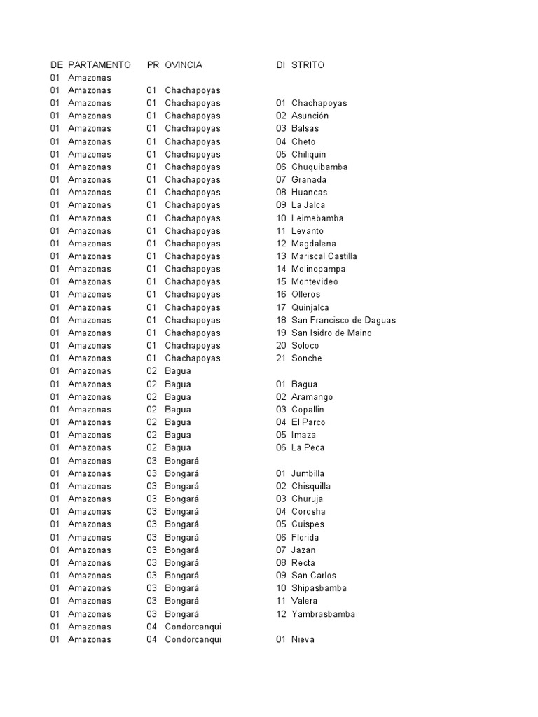 RPT Ubigeo | PDF | Perú