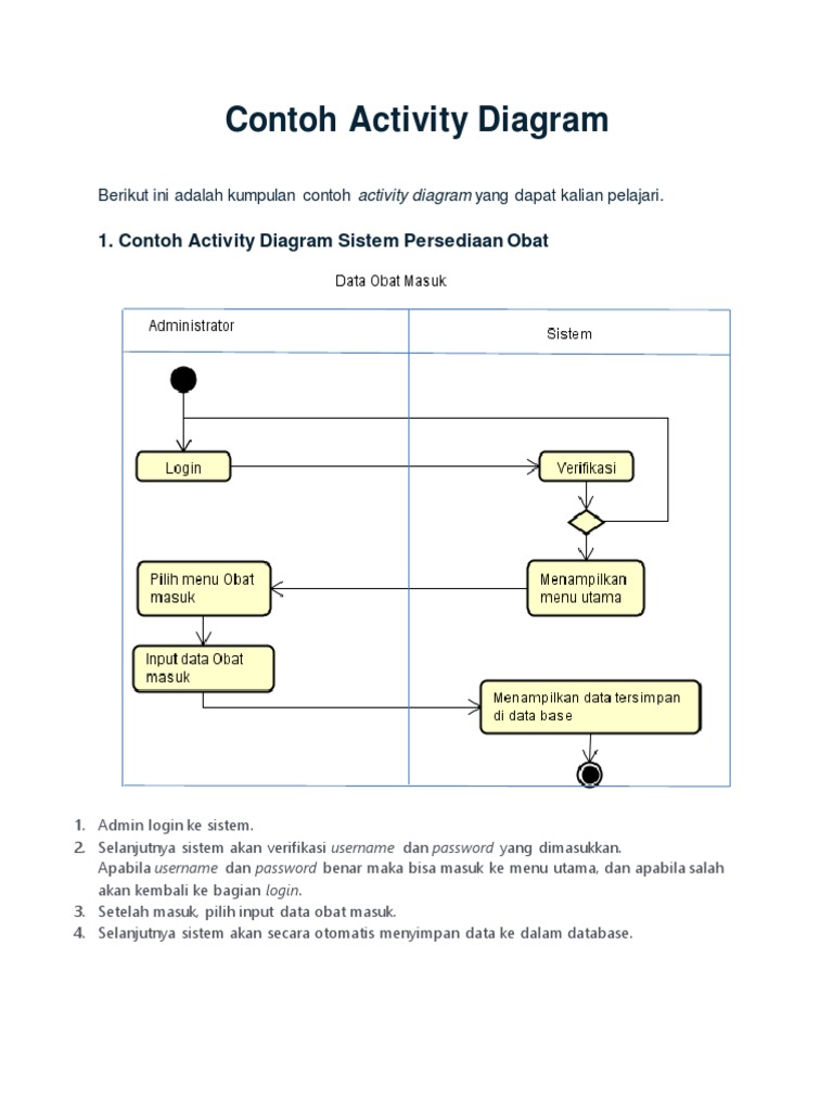 Contoh Activity Diagram | PDF