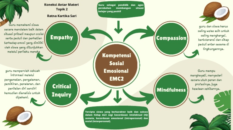 Koneksi Antar Materi T2 PSE | PDF