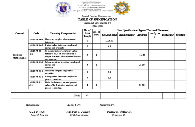 TOS General Mathematics | PDF | Science