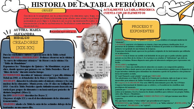 Historia de La Tabla Periódica | PDF | Química | Tabla periódica