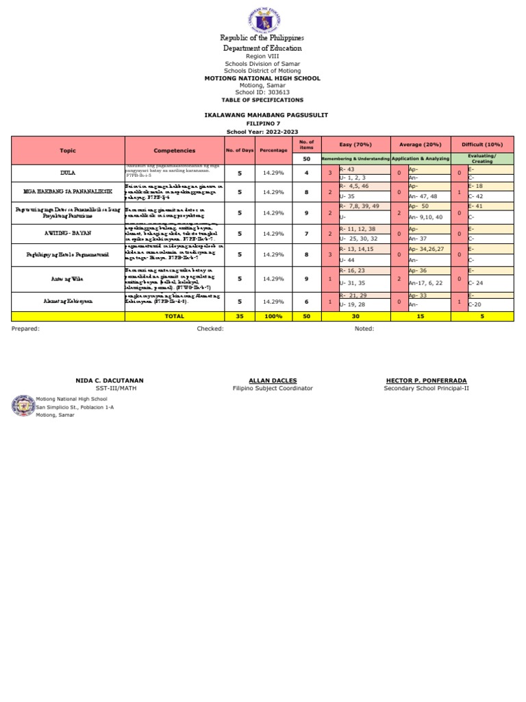 TOS FIL 2nd Quarter | PDF