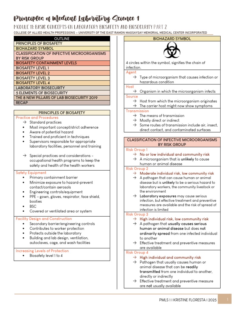 Module 11 - Basic Concepts On Laboratory Biosafety and Biosecurity 2 ...