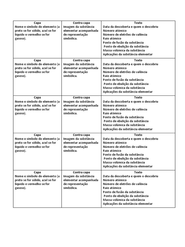 Tabela Periódica Pdf Átomos Densidade