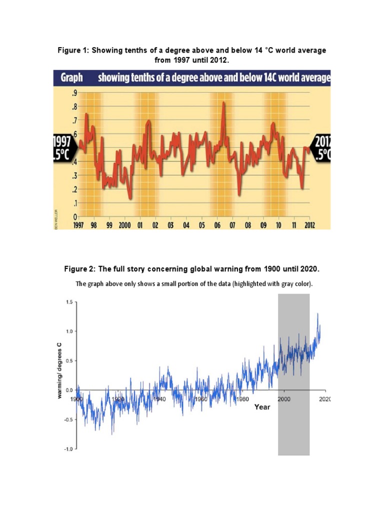 Misleading Graphs | PDF