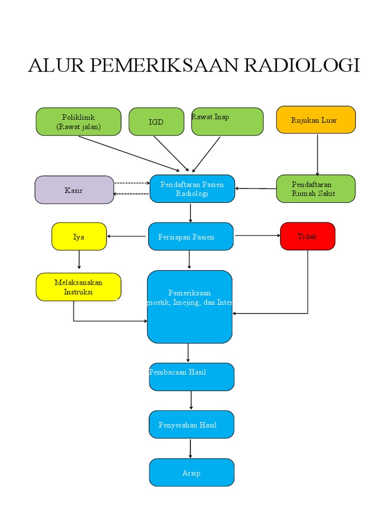 421793331-alur-pelayanan-radiologi | PDF