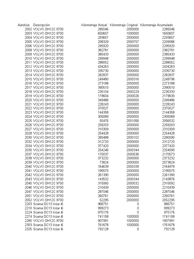 Tabla Desfase (Marcas Locales) - VHP 2023 | PDF | Bus Transport | Bus