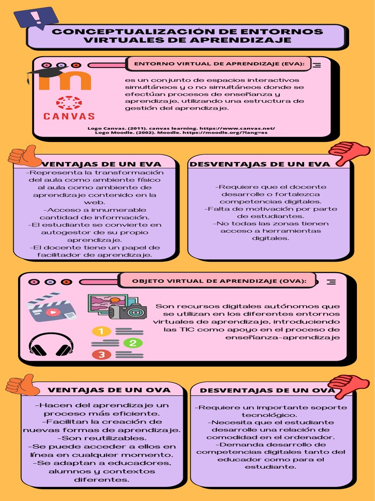 Be Aware of The Signs of Social Media Addiction Infographic | PDF ...