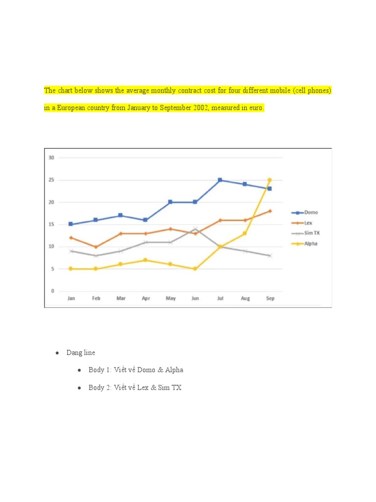 IW-Line-graph-13.07.2022 | PDF | Economies
