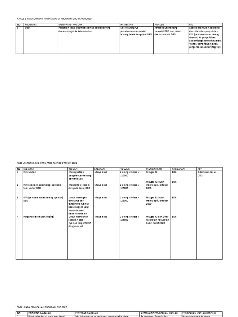 Analisis Masalah Dan Tindak Lanjut Program DBD Tahun 2020 | PDF