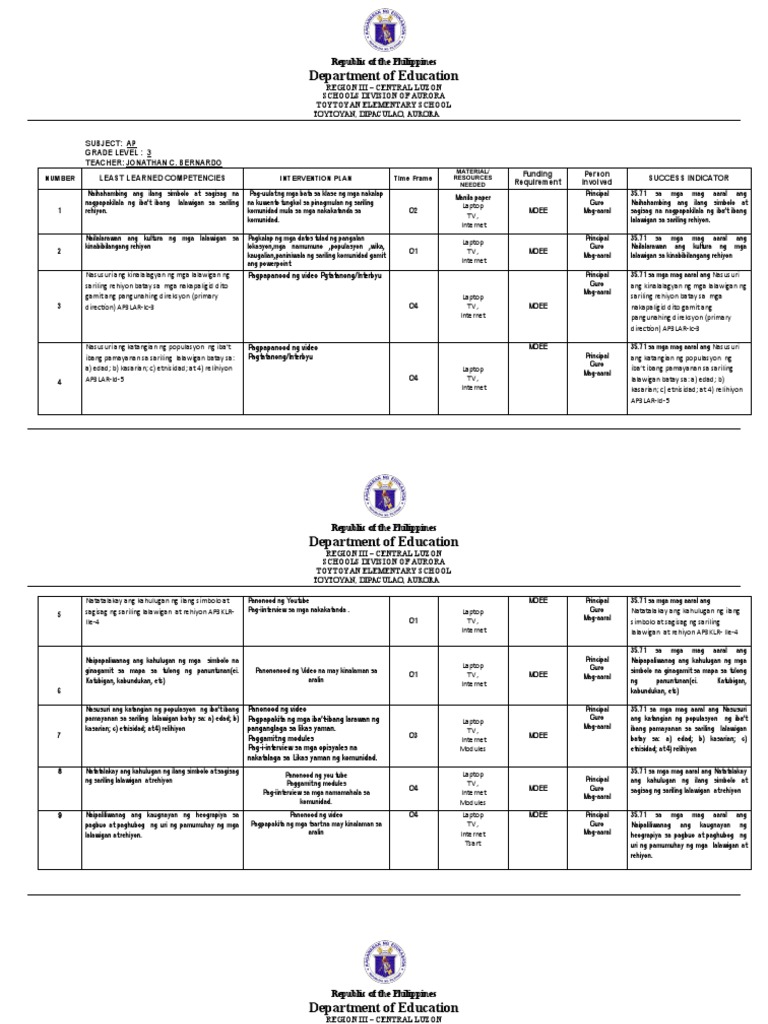 Toytoyan ES Intervention Plan AP 3 | PDF