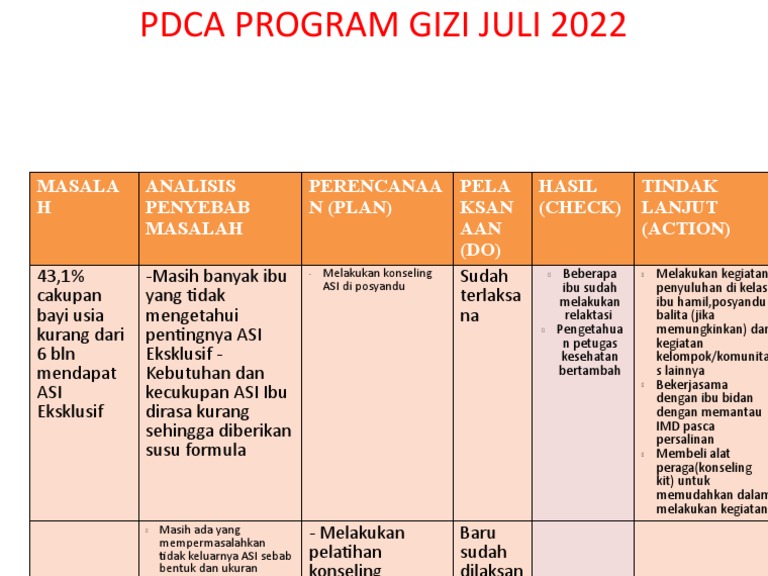 PDCA GIZI 2023 | PDF