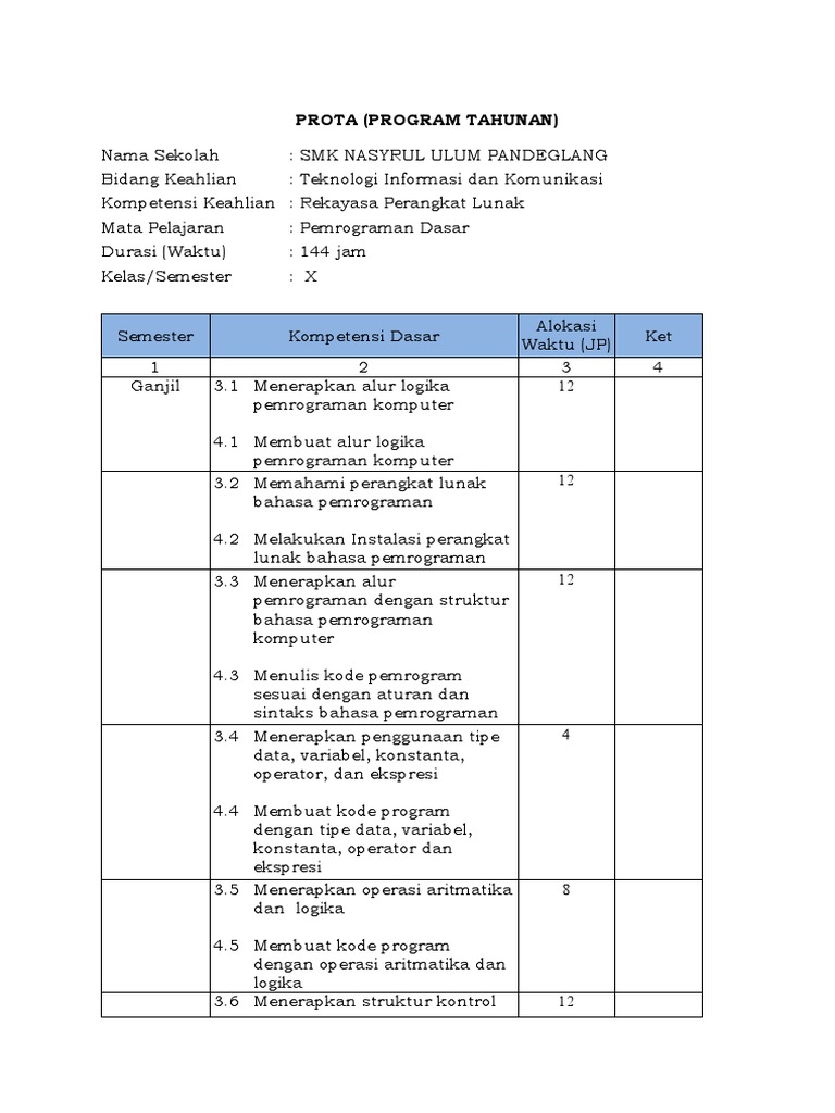 Prota Pemrograman Dasar | PDF | Komputer