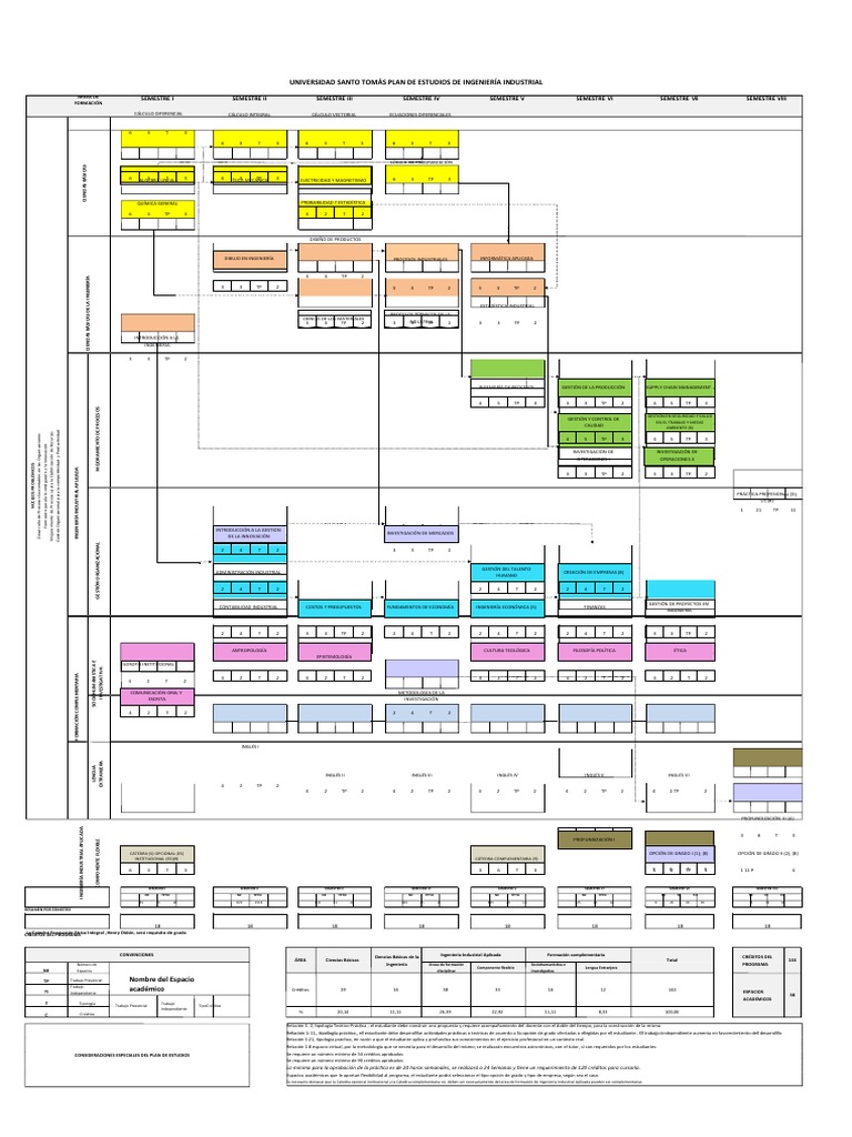 Plan De Estudios De Ingeniería Industrial Nacional 2019 Pdf Gestión