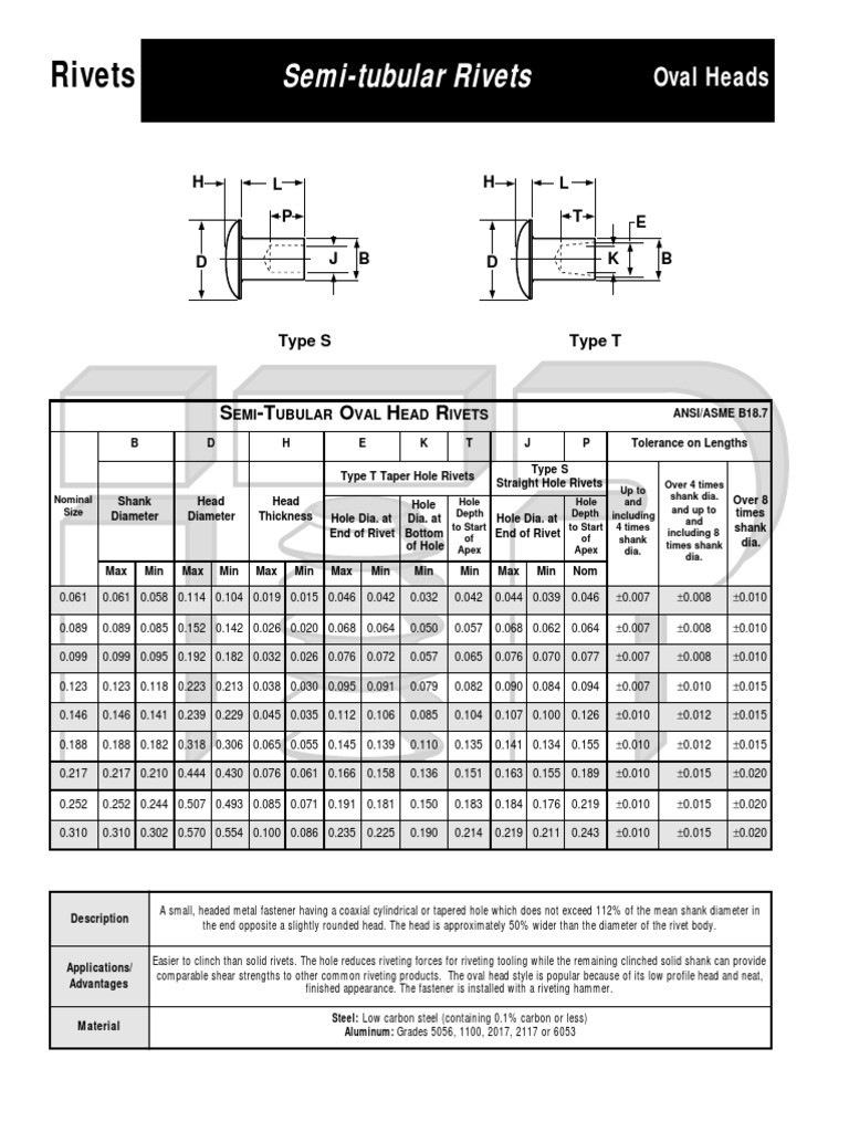 Oval Head Semi Tubular Rivets | PDF | Rivet | Secondary Sector Of The ...