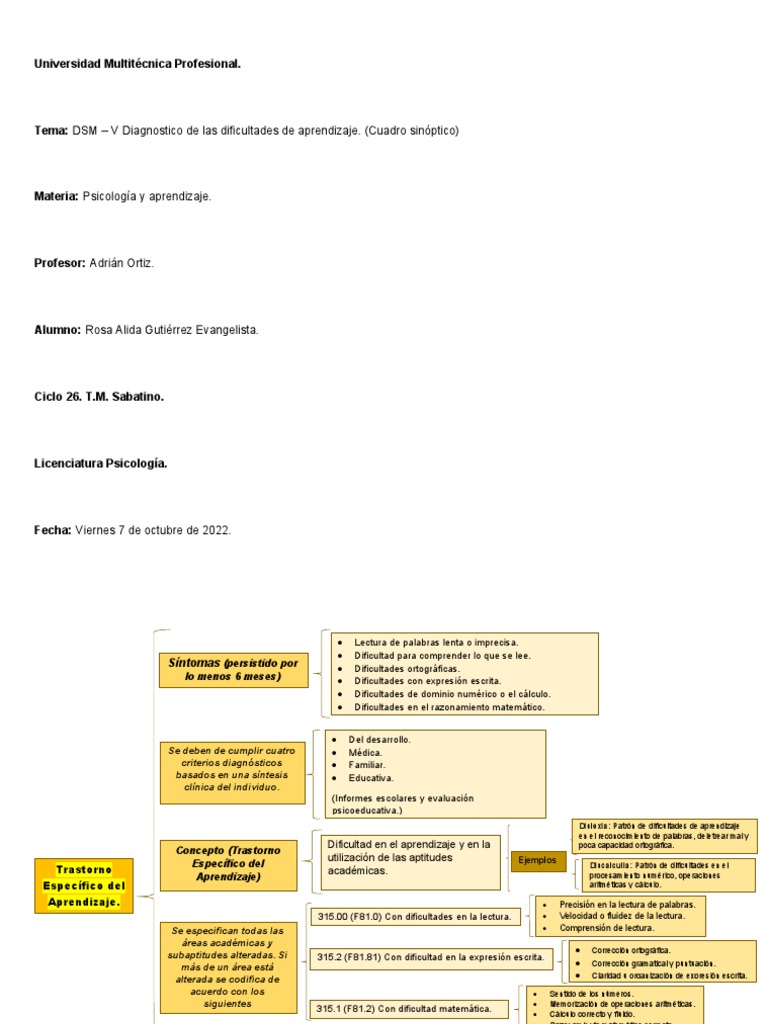 DSM-V Diagnostico de Dificultades de Aprendizaje | PDF | Aprendizaje | Manual Diagnóstico y ...
