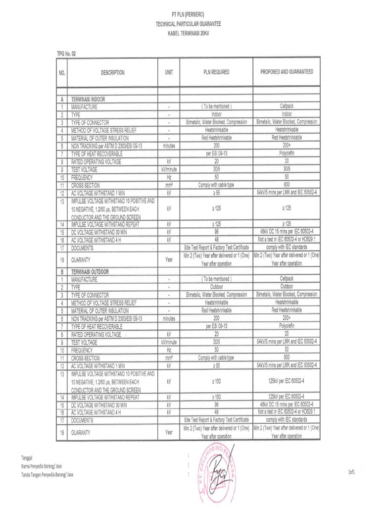 TPG Term ID OD GI Telukjambe Rev01 | PDF
