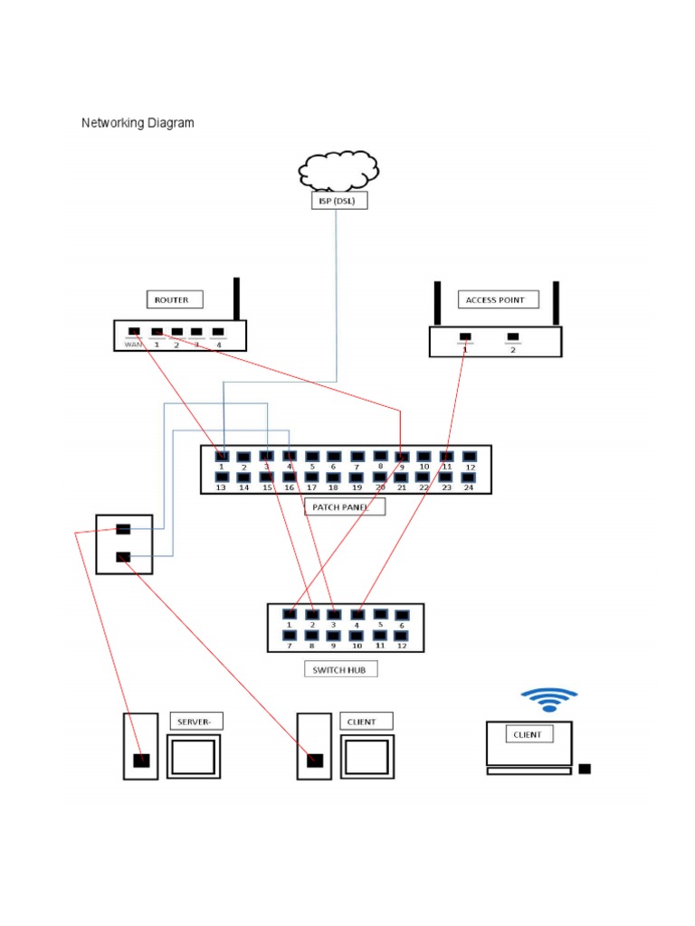 Networking Diagram | PDF