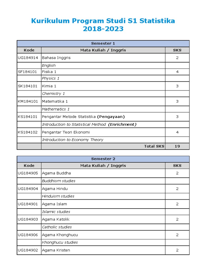 Curriculum for the Bachelor of Statistics Program 2018-2023 Outlining ...