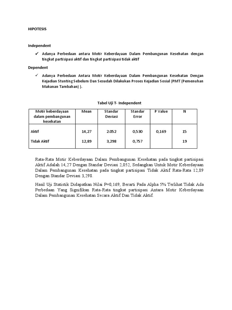 HIPOTESIS Dan Tabel T | PDF