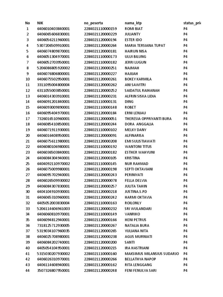 P4 Kab. Malinau 2022 Terbaru | PDF