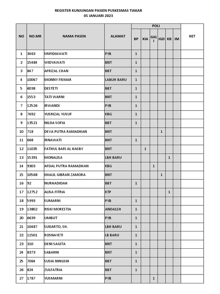 Register Kunjungan | PDF