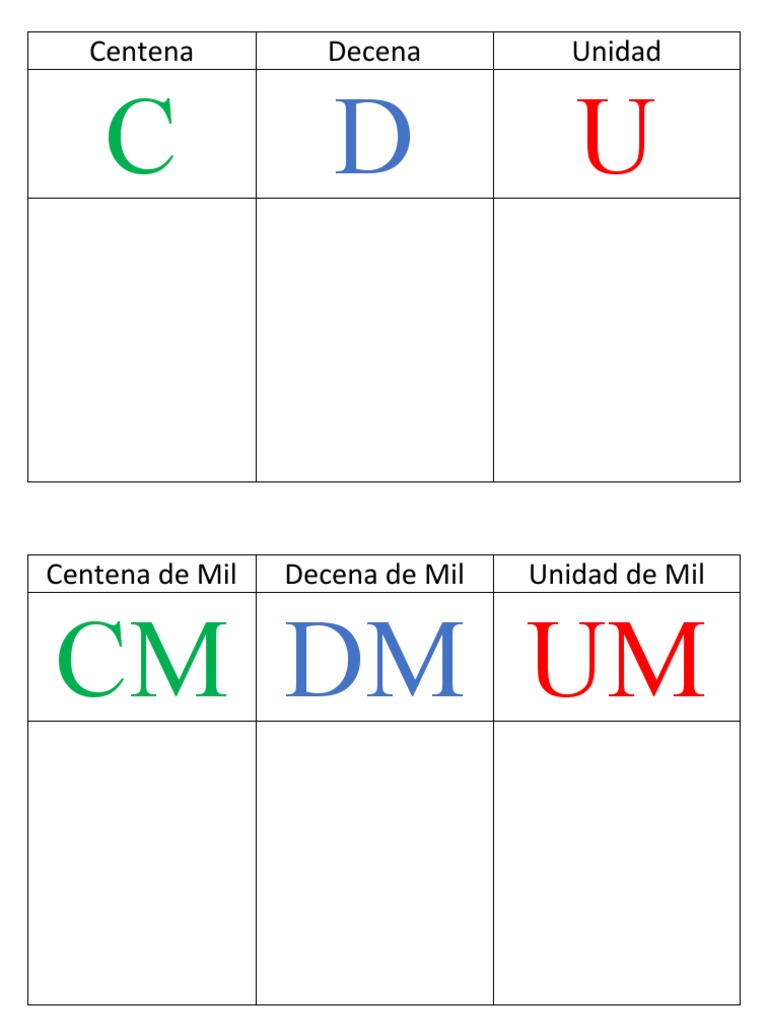 Un sistema de numeración posicional que representa los valores de ...