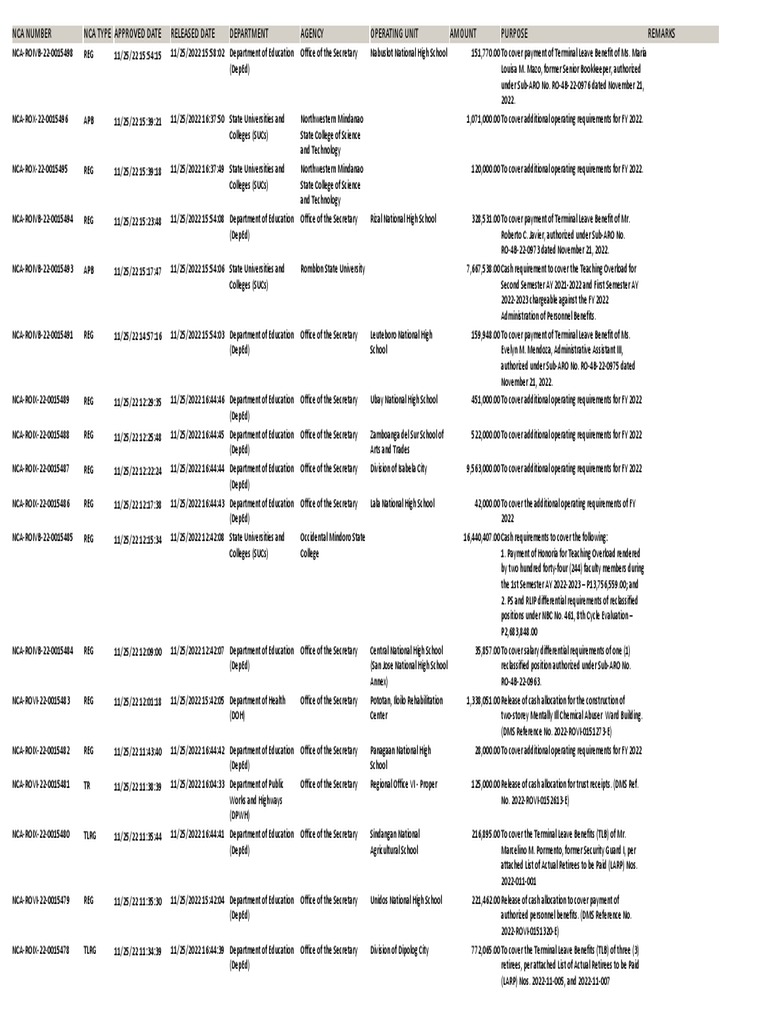 Updated Nca | PDF | Philippines | Government