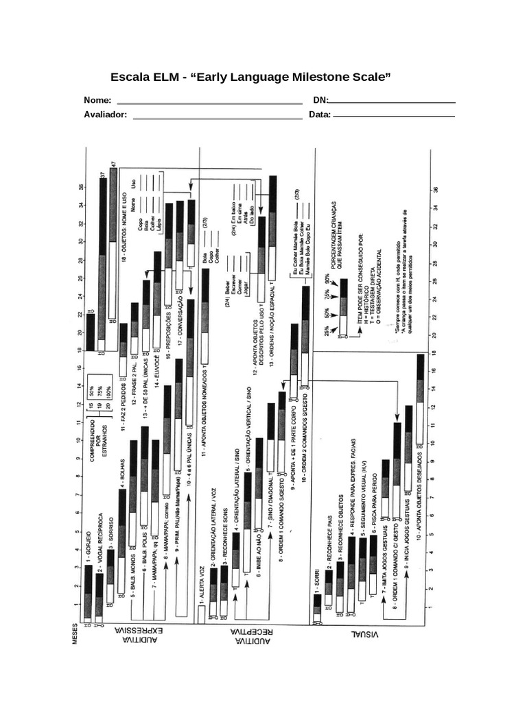 Escala ELM1 | PDF