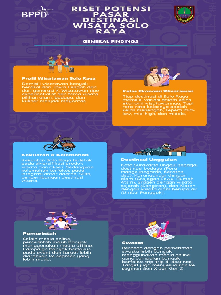 Infografis Riset Potensi Solo Raya - BPPD Surakarta | PDF