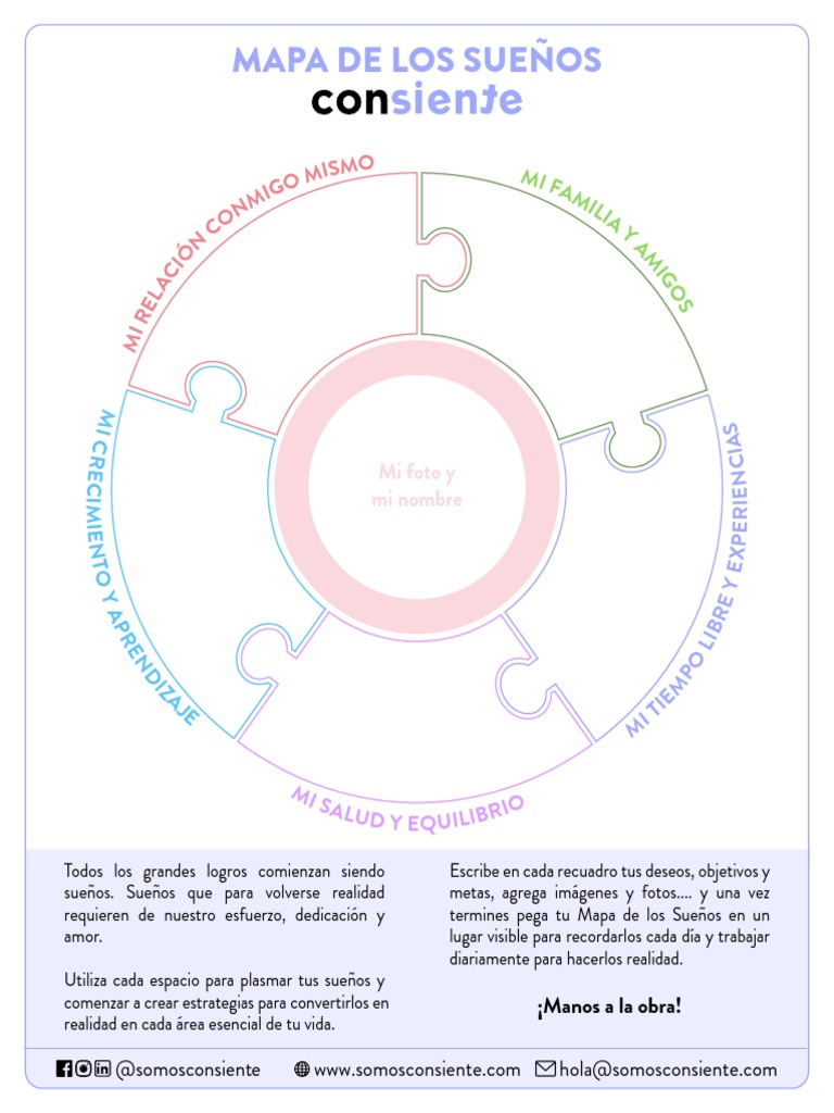 Herramienta Mapa de Los Suenos | PDF