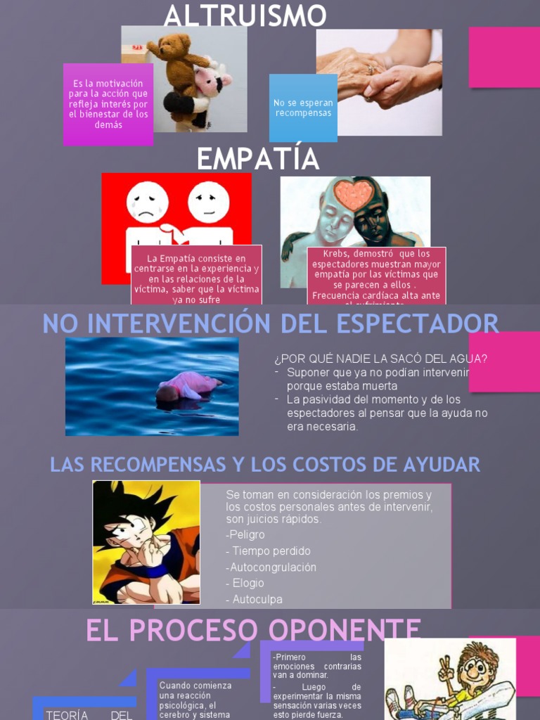 Altruismo VIRTUAL | PDF | Altruismo | Empatía