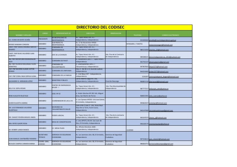 Directorio Codisec | PDF
