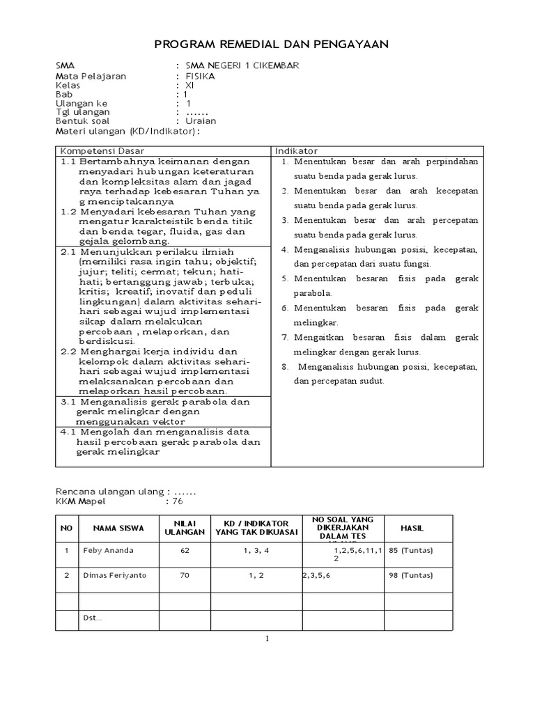 Program Remedial Dan Pengayaan Fisika Xi | PDF | Karier & Perkembangan