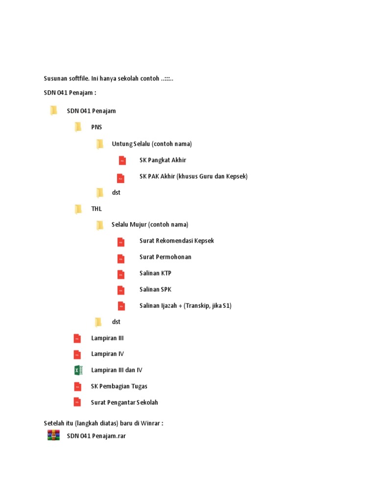 Susunan softfile | PDF